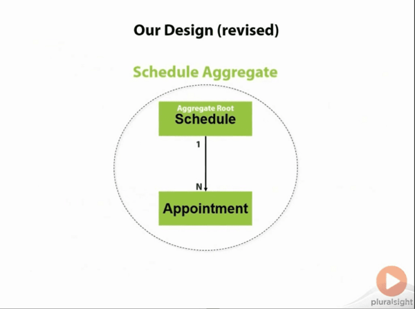 آموزش اصول طراحی دامنه محور Domain Driven Design - پرووید