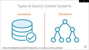 آموزش مدیریت کردن Source Control با Git در Azure DevOps - پرووید