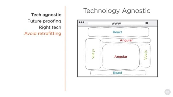 آموزش معماری مایکرو فرانت اند (Micro-frontend Architecture) - پرووید